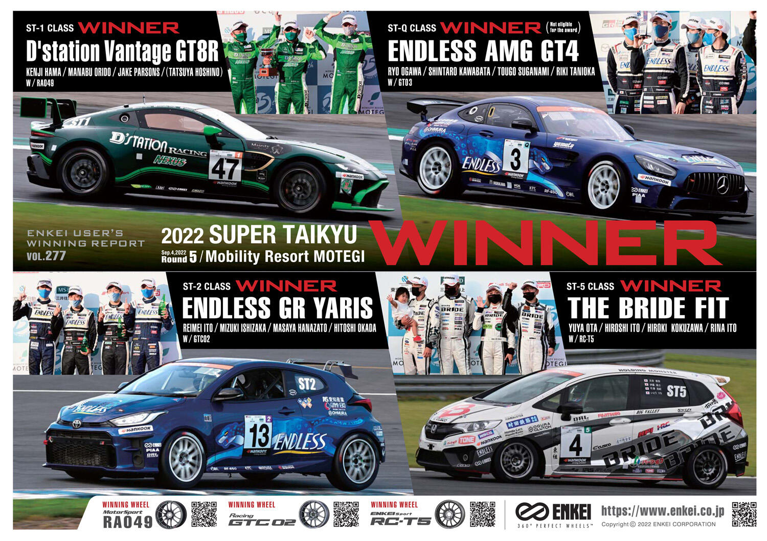 ウィニングリポート Vol.277 ｜NEWS and BLOG｜ENKEI WHEELS