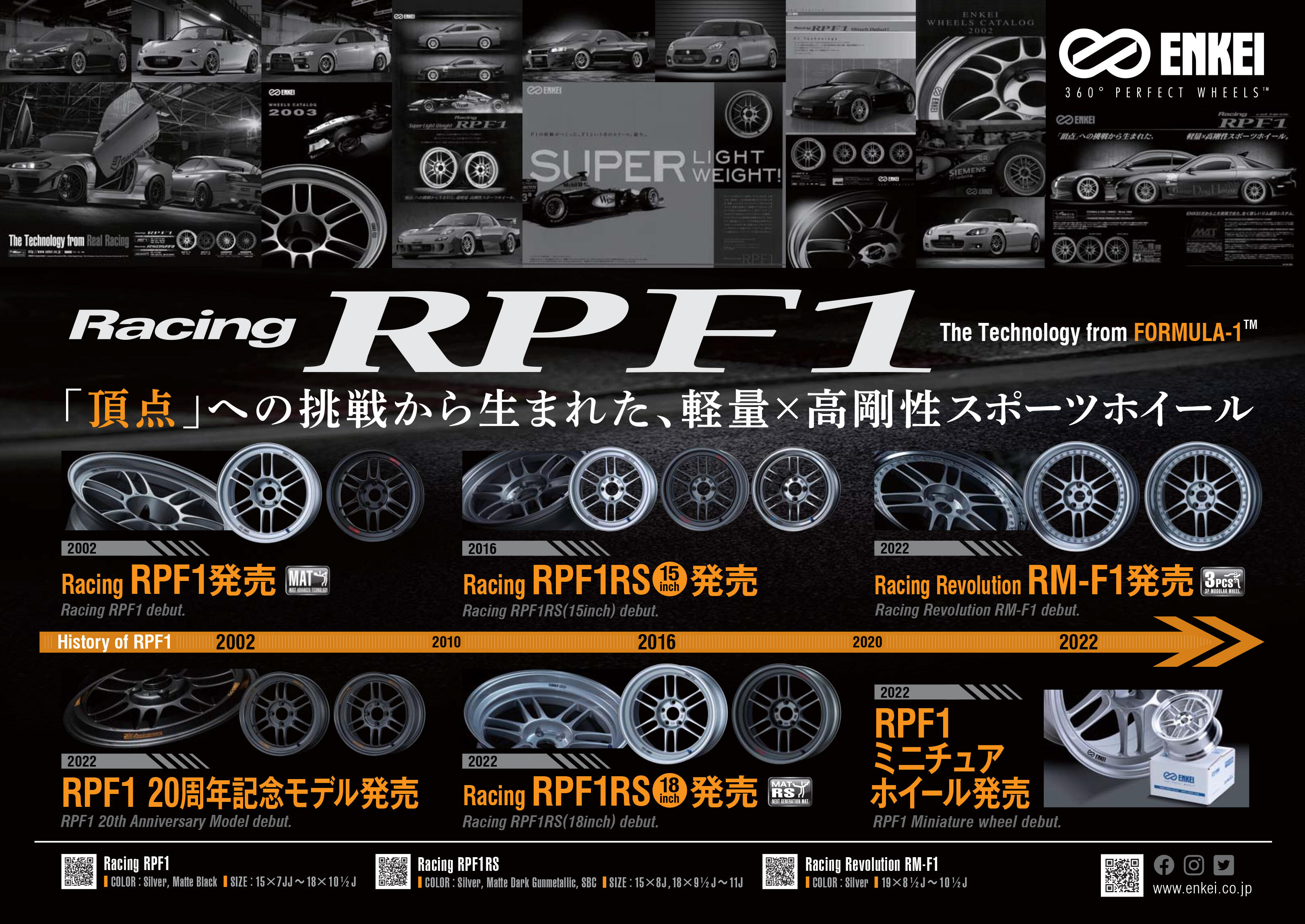 36th 日刊自動車新聞 用品大賞2023 「ロングセラー部門」受賞 ｜NEWS and BLOG｜ENKEI WHEELS